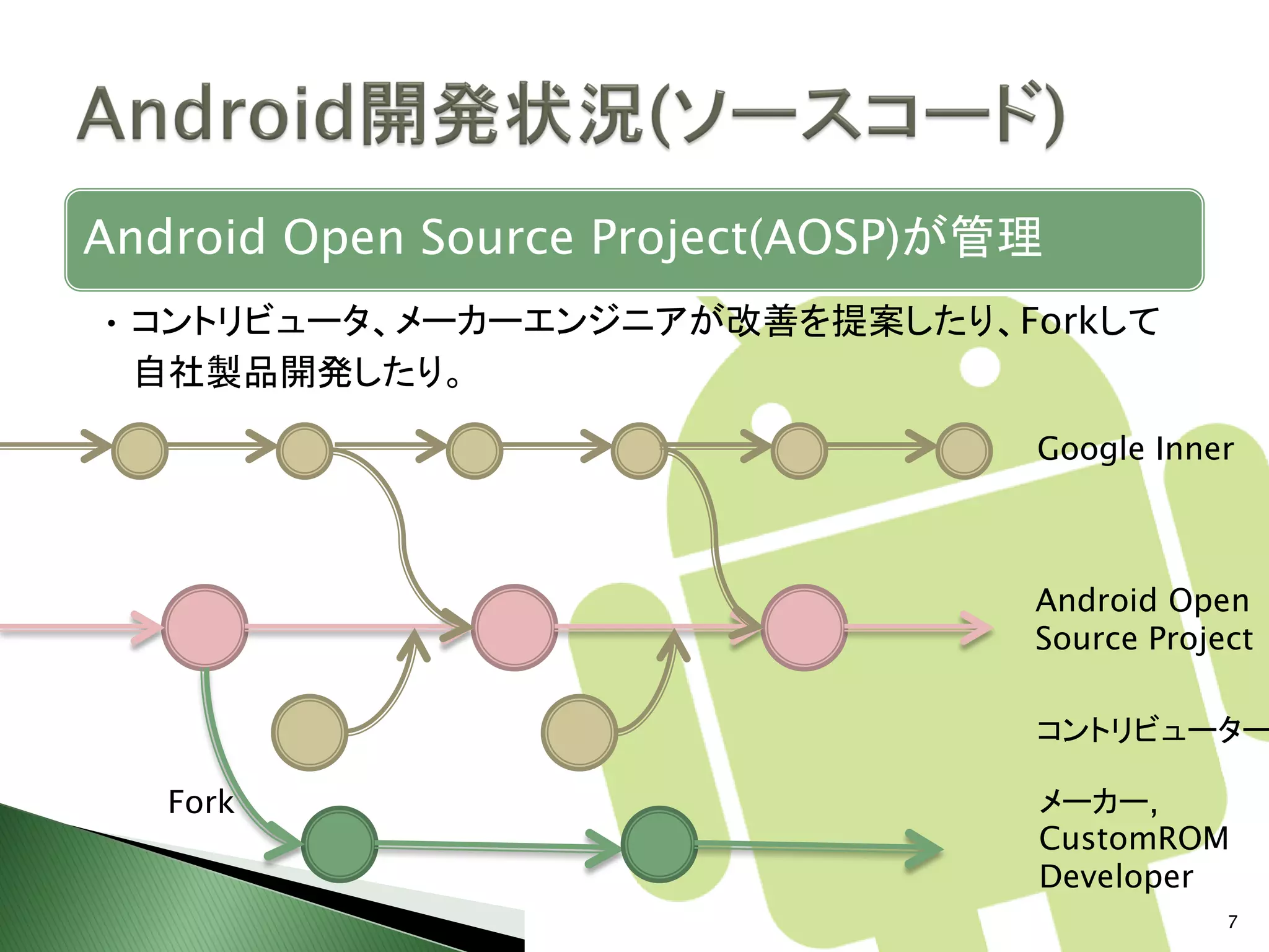Android カスタムROMの作り方 | PDF