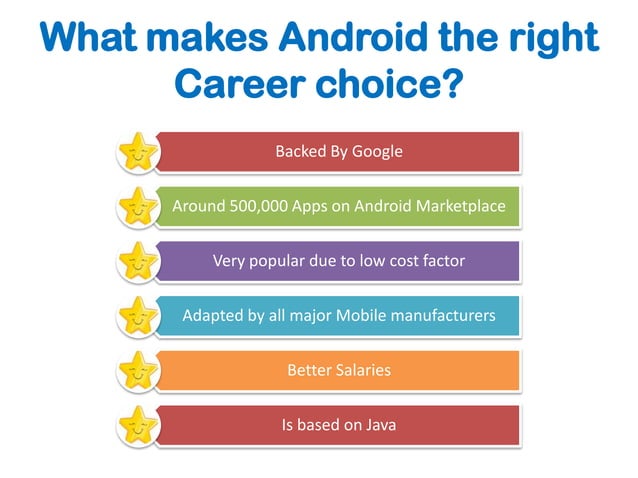 Introduction to Android Development | PPT