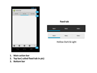 Android design elements | PPT