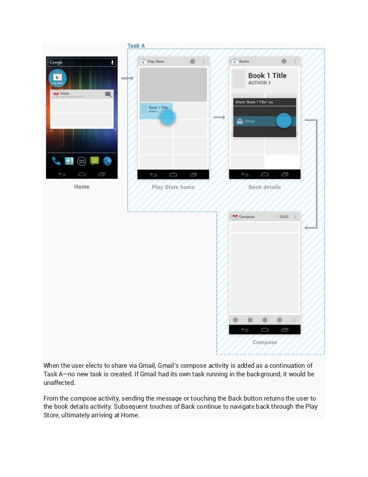 Android Design Guidelines 4.0