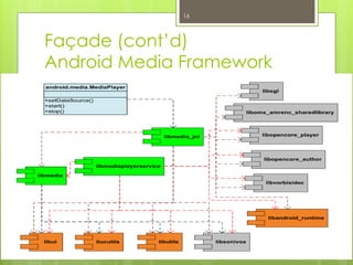 android design pattern | PDF