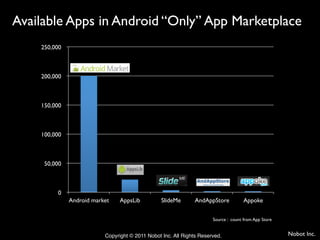 Android and its apps market overview | PPT