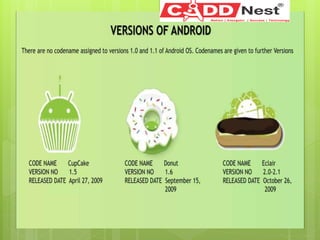 ANDROID DEVELOPER introduction PPT.pptx