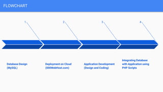Android Development : (Android Studio, PHP, XML, MySQL) | PPT