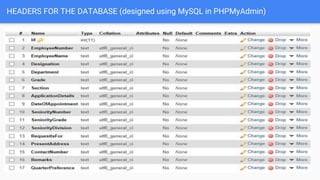 Android Development : (Android Studio, PHP, XML, MySQL) | PPT