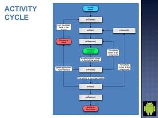 Android Development Made Easy - With Sample Project | PPT