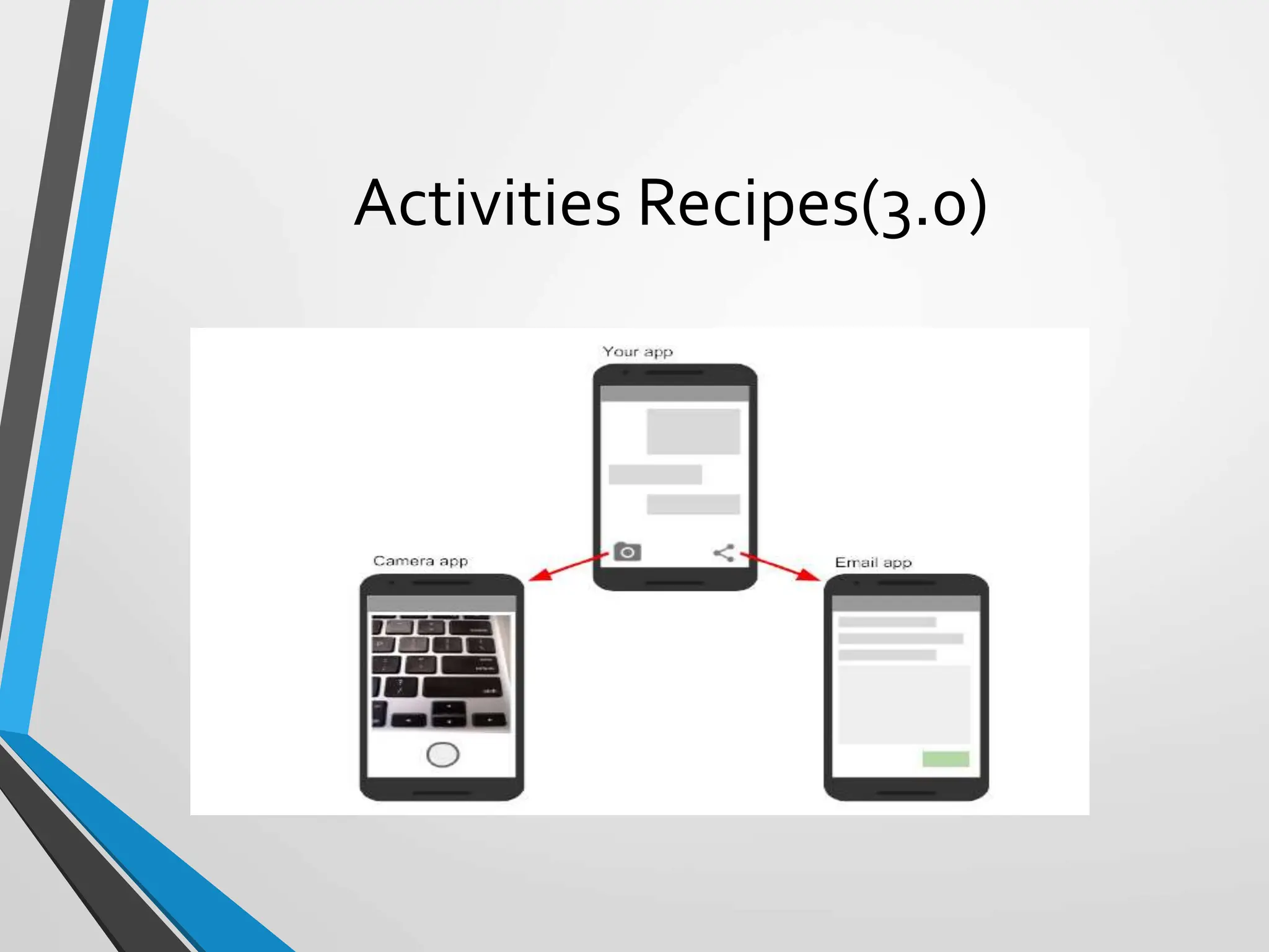 Android Development recipes with java.pptx