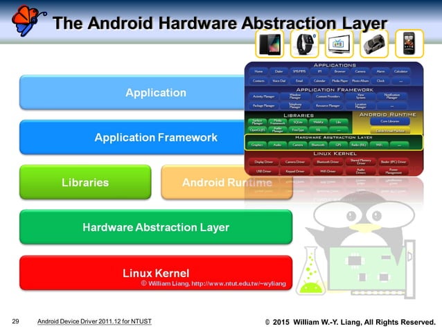 Android device driver structure introduction | PDF
