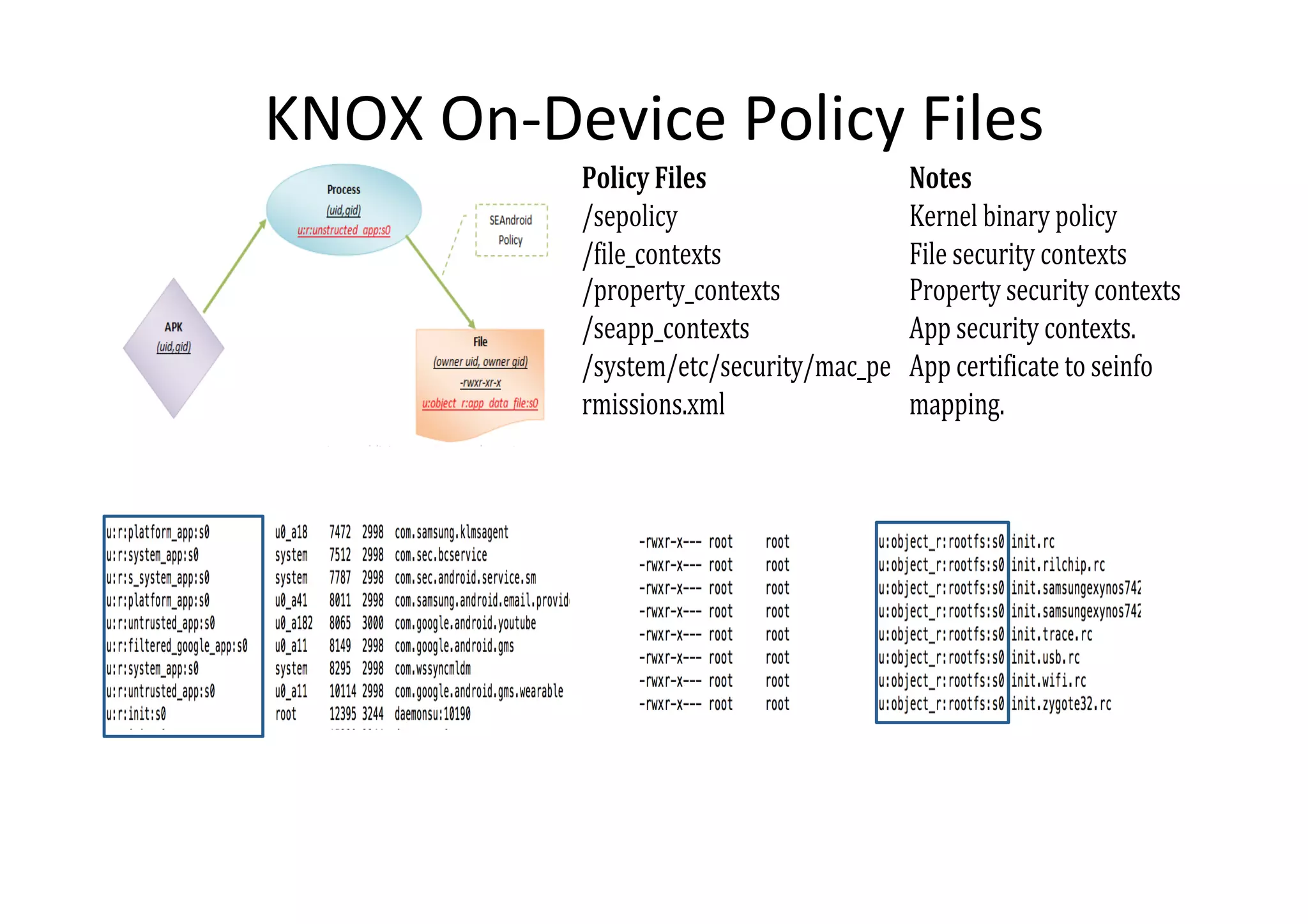 Android device protection | PDF | Operating Systems | Computer Software and Applications