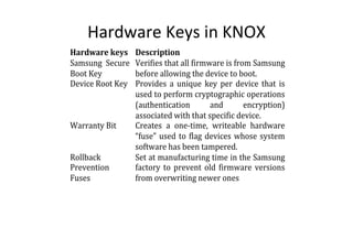 Android device protection | PDF