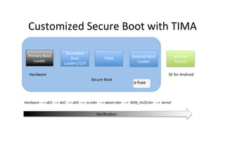 Android device protection | PDF