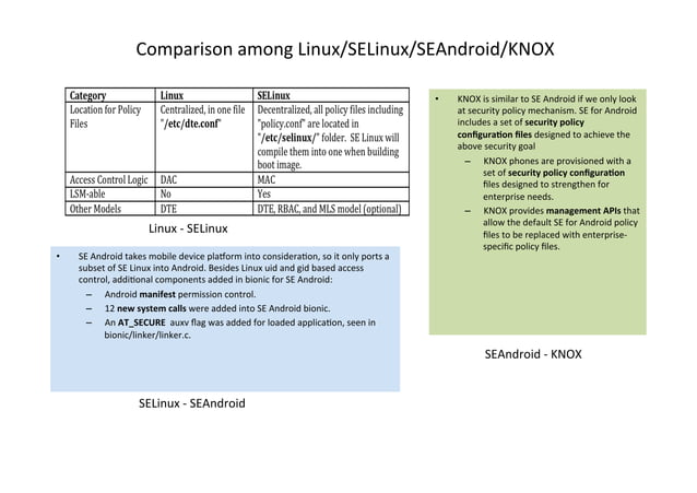 Android device protection | PPT