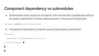 [Android] DI in multimodule application | PPT
