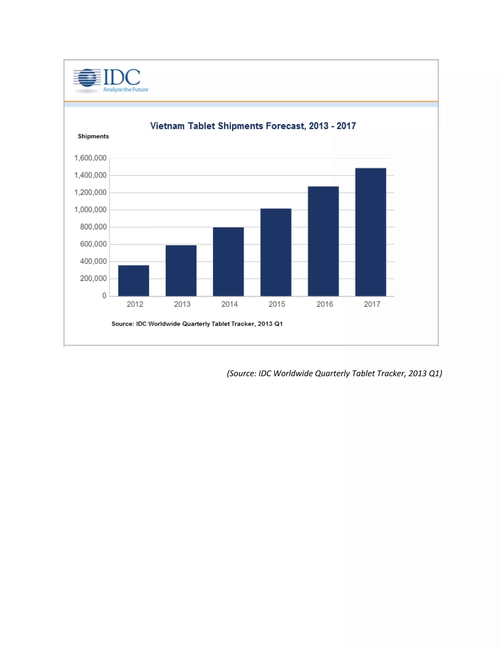 Android Dominates as Budget Tablets Flood Vietnam | DOCX