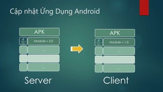 Android dynamic module | PPT