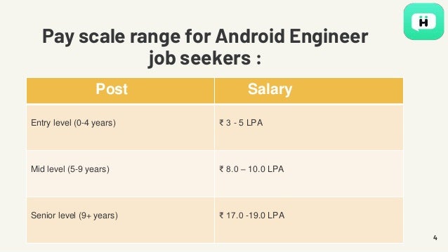 Android Engineer jobs.pptx