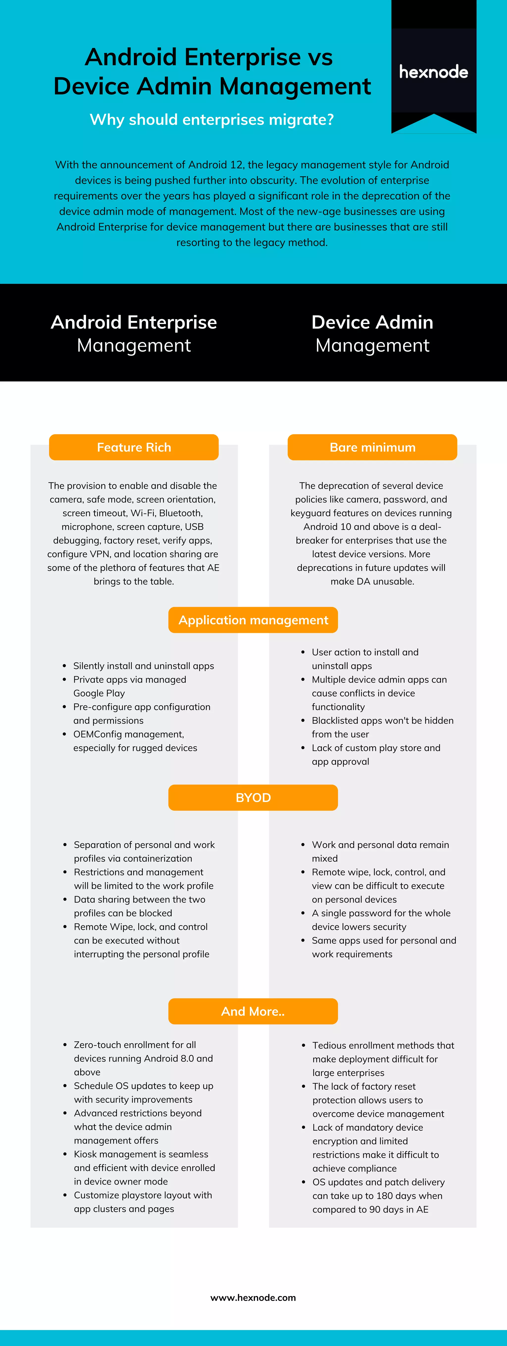 Android Enterprise vs Device Admin Management | PDF