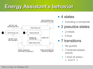 Android executable modeling: beyond android programming | PPT