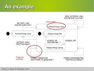 Android executable modeling: beyond android programming | PPT