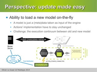Android executable modeling: beyond android programming | PPT