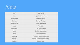 Android File System | PDF