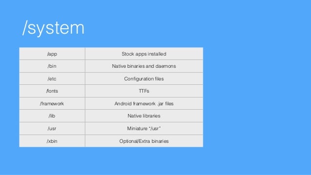 Android File System