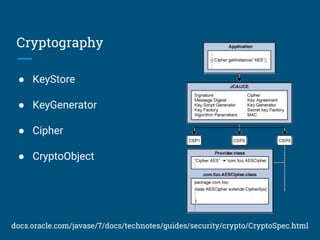 Android Fingerprint Authentication | PPT