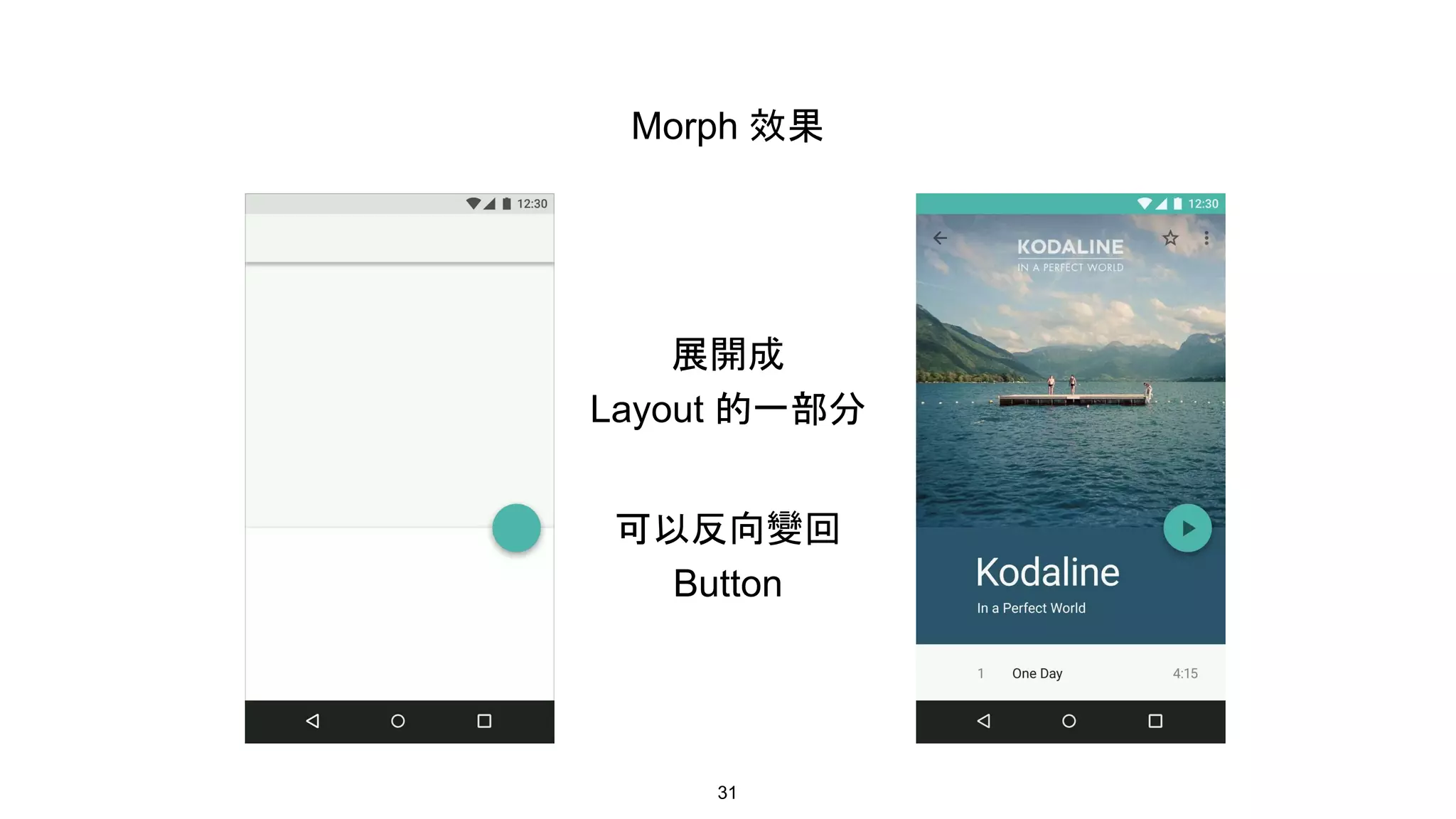 Android Floating Action Button 設計準則 Ppt