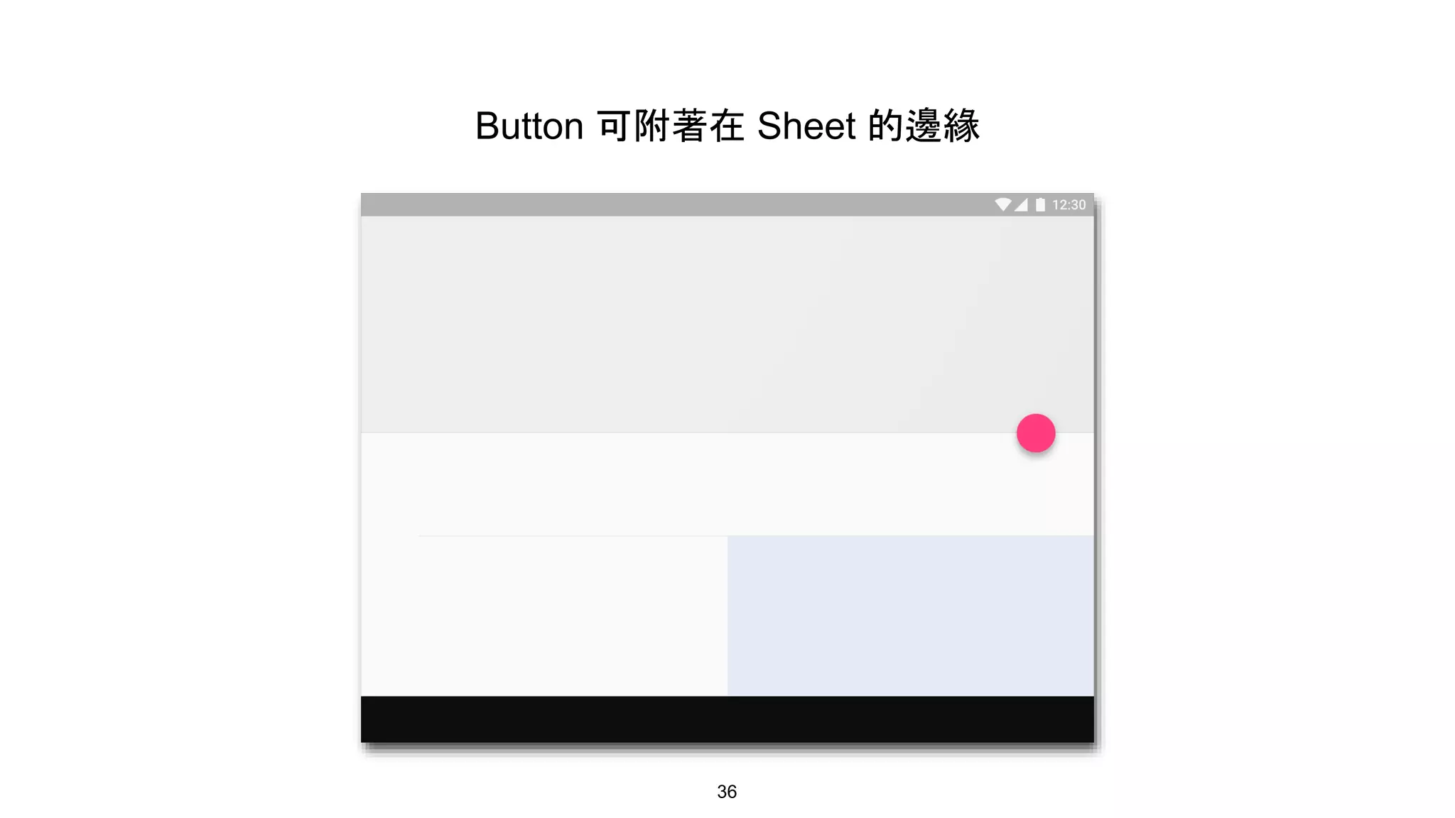 Android Floating Action Button 設計準則 | PPT