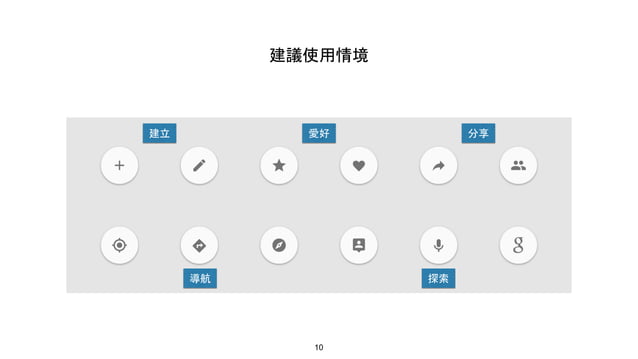 Android Floating Action Button 設計準則 Ppt