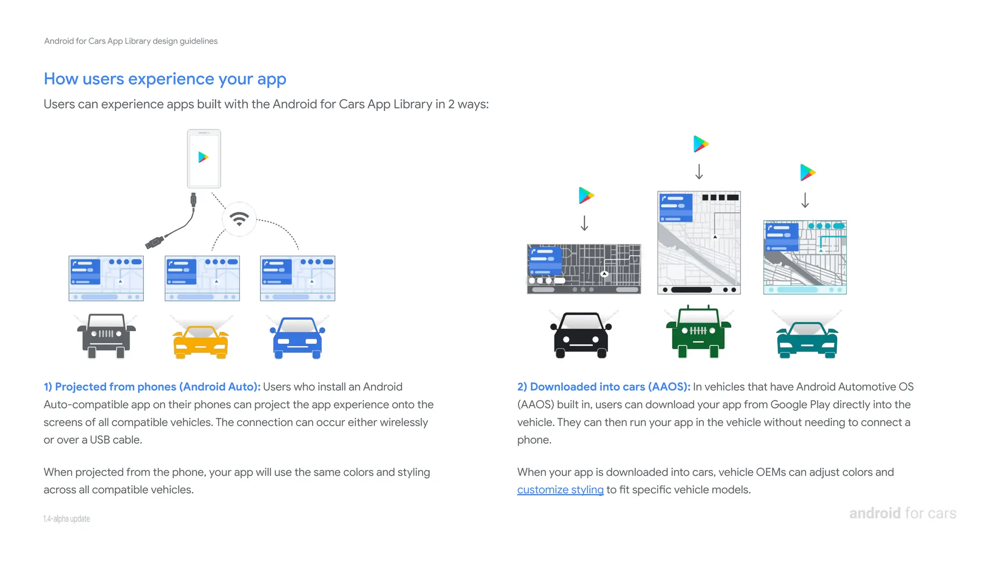 Android for Cars App Library design guidelines.pdf