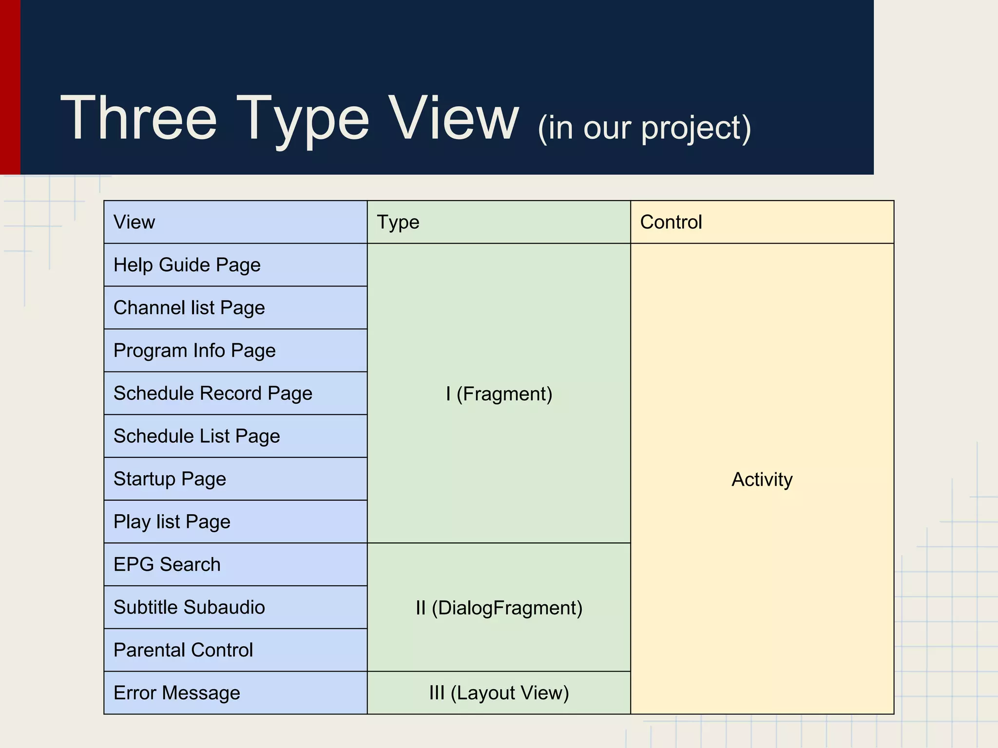 Android Fragment | PDF