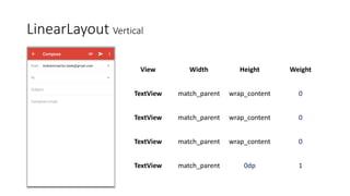 Android Fundamentals | PPT