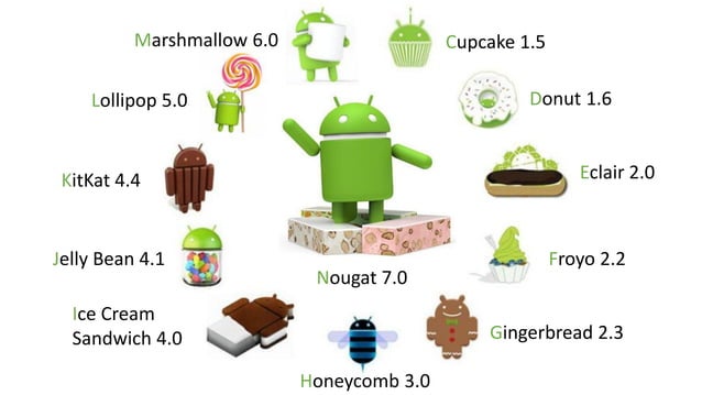 Android Fundamentals | PPT