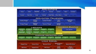 Android Fundamentals | PPTX | Operating Systems | Computer Software and ...