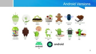 Android Fundamentals | PPTX | Operating Systems | Computer Software and ...