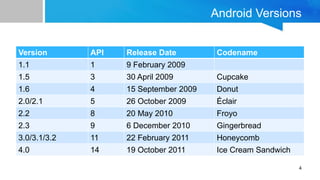 Android Fundamentals | PPTX | Operating Systems | Computer Software and Applications