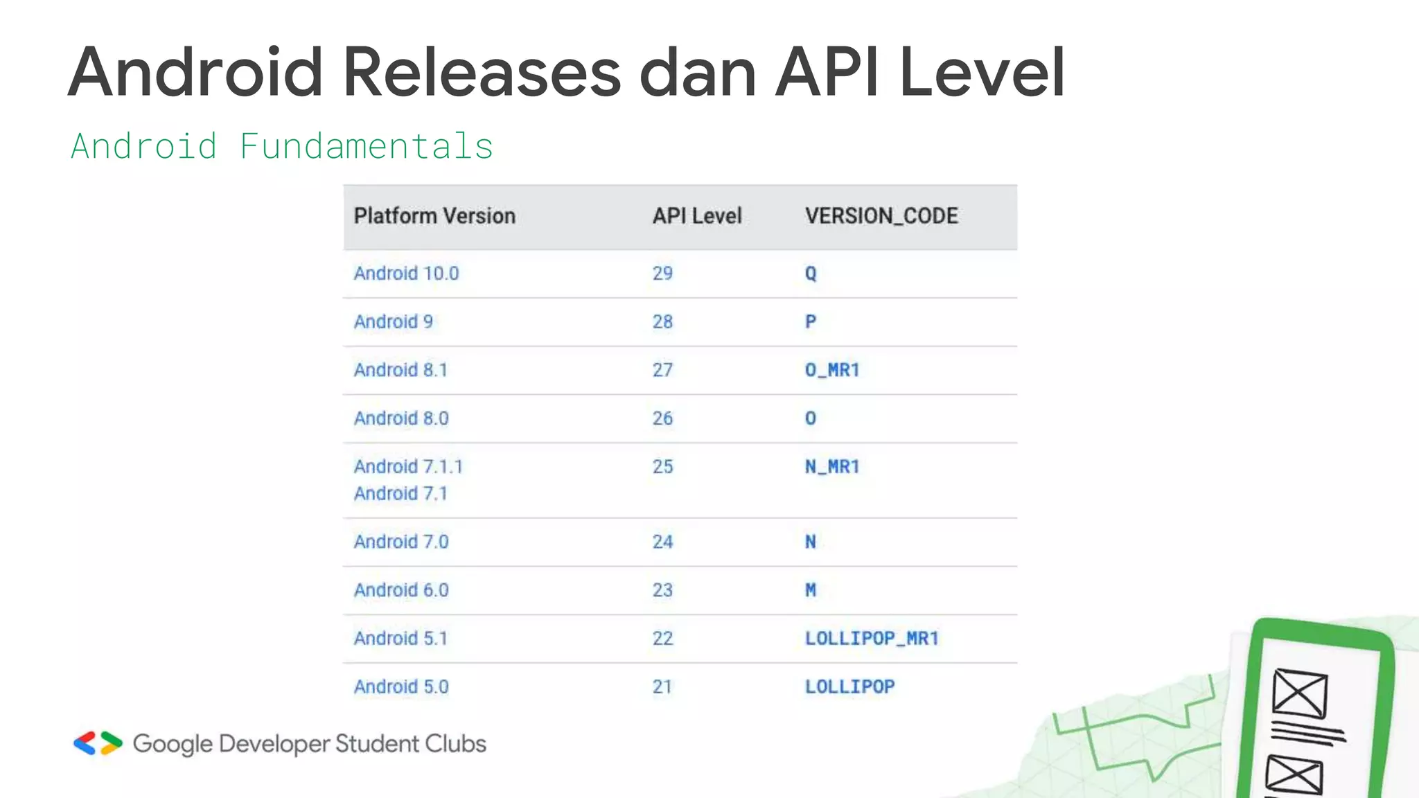 Android Fundamentals #1.pptx