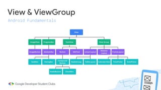 Android Fundamentals #1.pptx