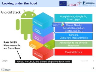 Android GNSS in Nutshell | PDF | Operating Systems | Computer Software and Applications