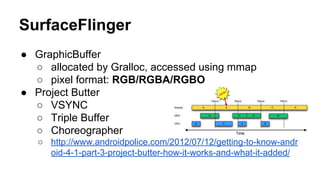 Project meeting: Android Graphics Architecture Overview | PDF ...