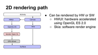Project meeting: Android Graphics Architecture Overview | PDF