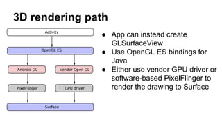 Project meeting: Android Graphics Architecture Overview | PPT