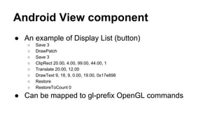 Project meeting: Android Graphics Architecture Overview | PPT