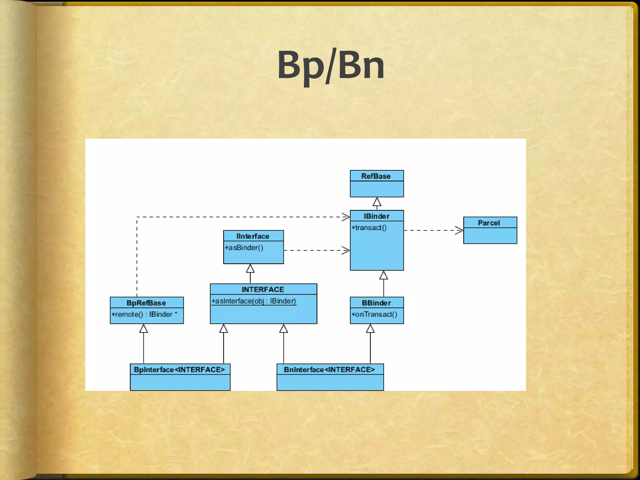 Android graphic system (SurfaceFlinger) : Design Pattern's perspective ...