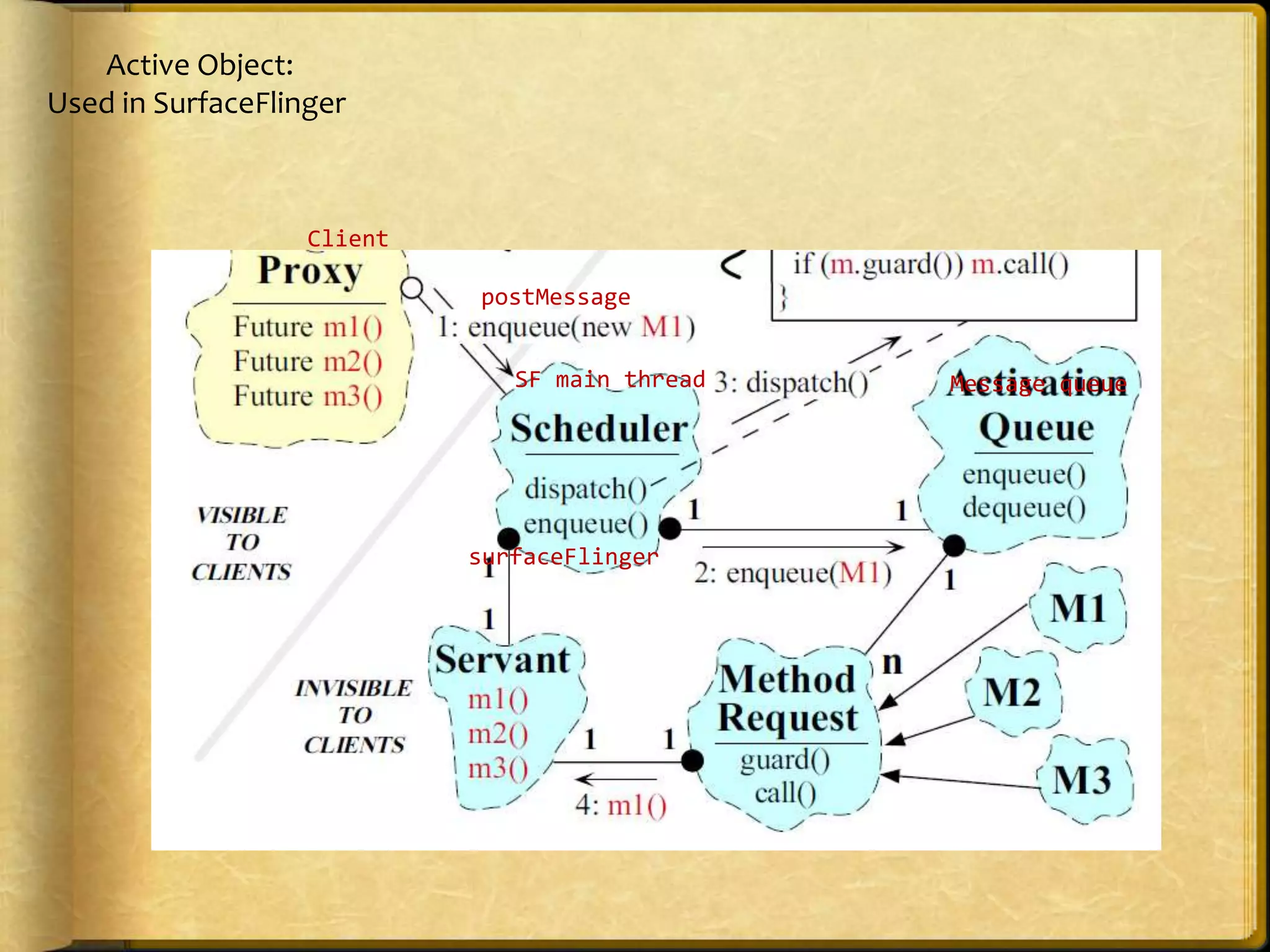 Android graphic system (SurfaceFlinger) : Design Pattern's perspective | PPTX