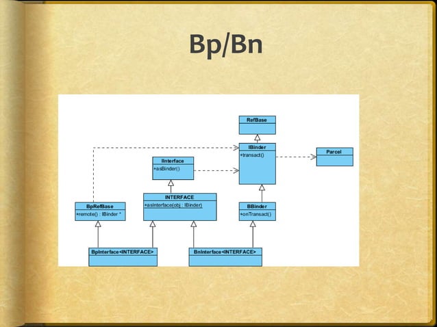 Android graphic system (SurfaceFlinger) : Design Pattern's perspective ...
