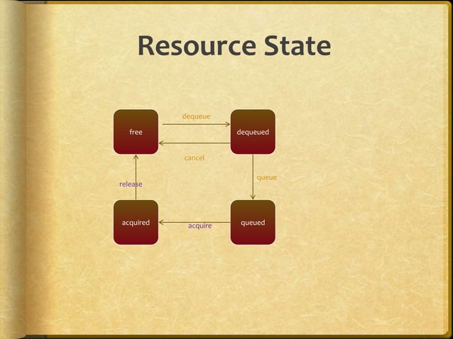 Android graphic system (SurfaceFlinger) : Design Pattern's perspective ...
