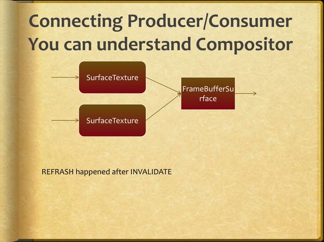 Android graphic system (SurfaceFlinger) : Design Pattern's perspective | PPTX | Operating ...