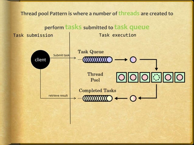 Android graphic system (SurfaceFlinger) : Design Pattern's perspective ...